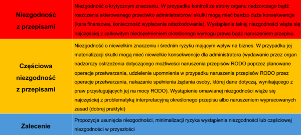 Audyt RODO Jak Go Przygotowa ISecure audyt-rodo-jak-go-przygotowa-isecure